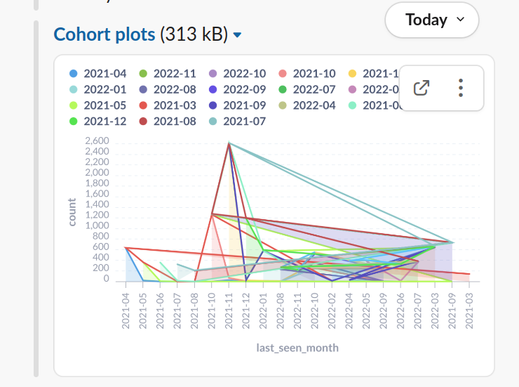 Static visualization for simple stacked lines fails · Issue #26174 · metabase/metabase · GitHub