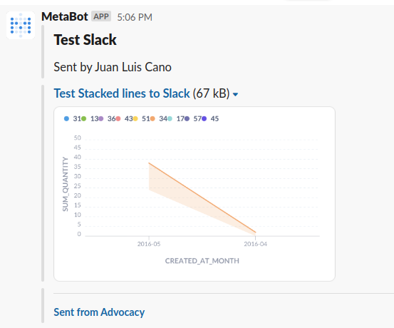 Static visualization for simple stacked lines produces different result in Slack · Issue #26769 ...