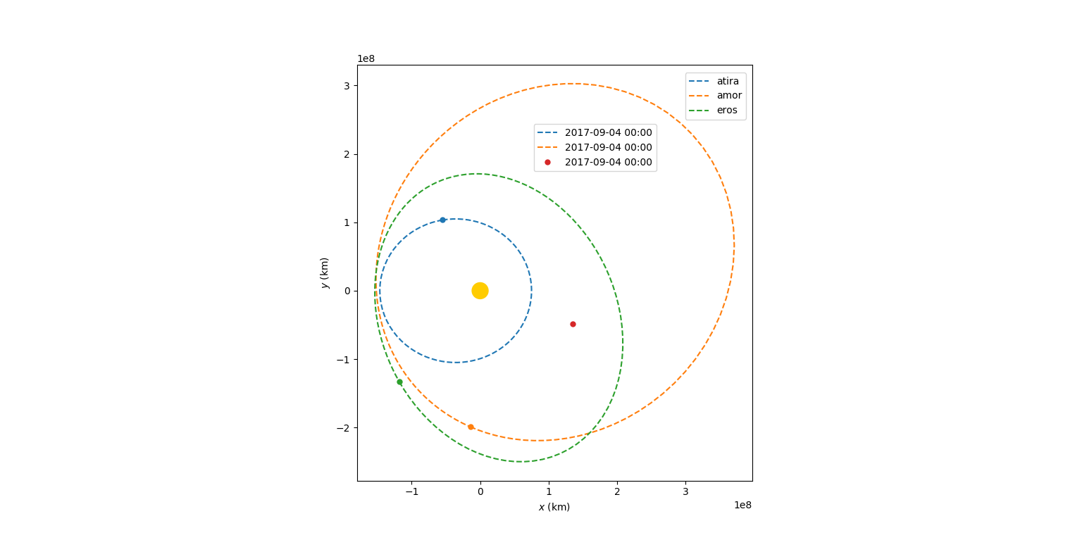 Always plot osculating orbit? · Issue #227 · poliastro/poliastro · GitHub