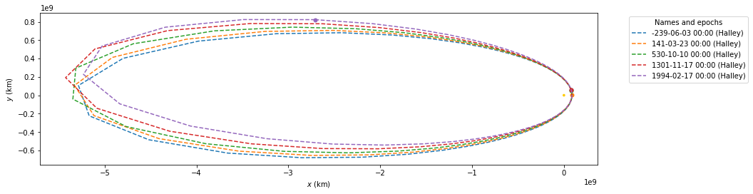 Add method to sample an orbit · Issue #237 · poliastro/poliastro · GitHub