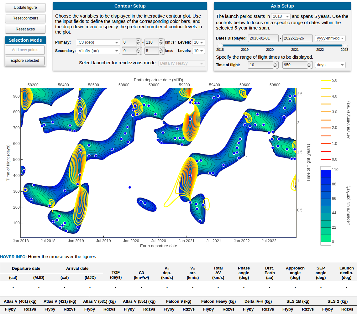 Question: Pork chop plot generator · Issue #156 · poliastro/poliastro · GitHub