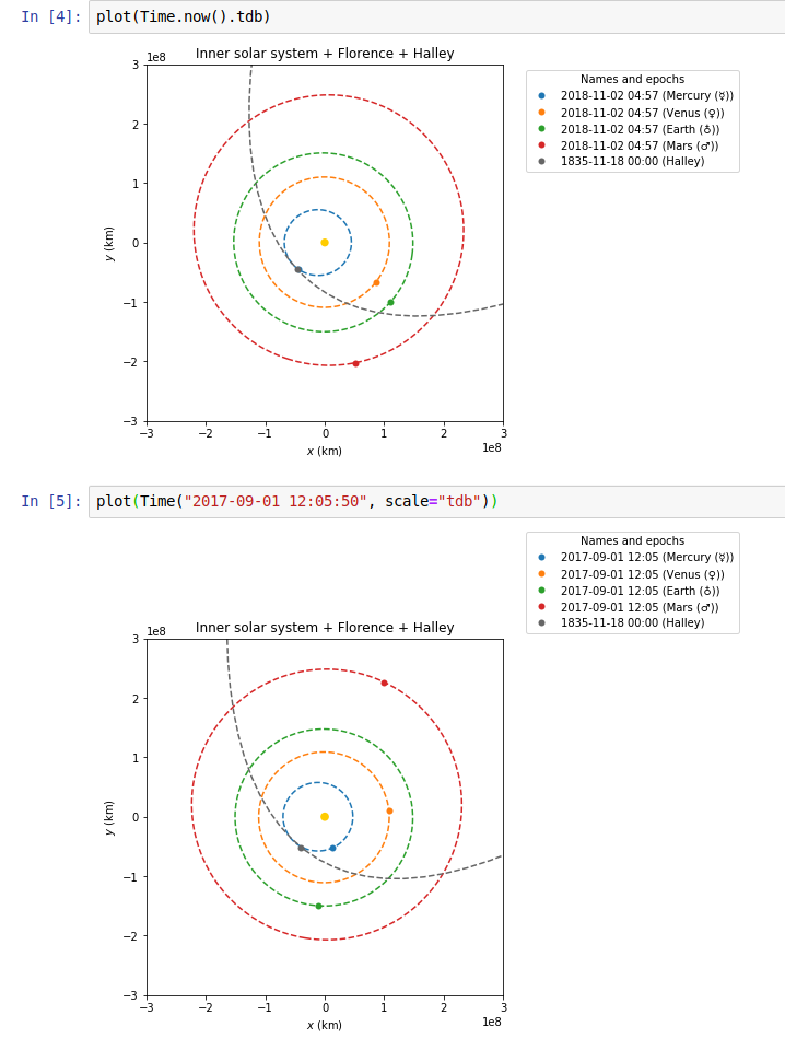 Strange legend layout · Issue #482 · poliastro/poliastro · GitHub