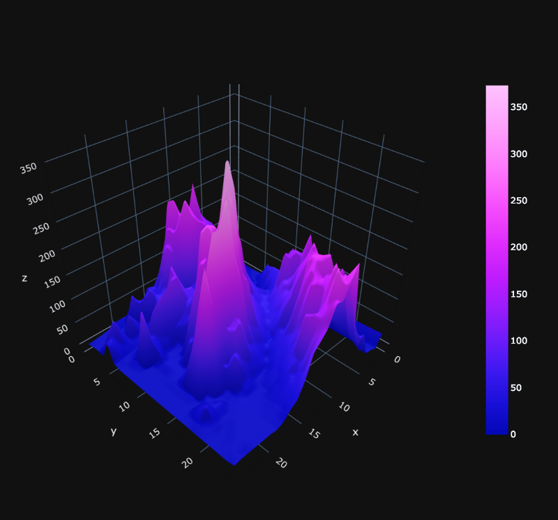 Plotly dark theme · Issue #490 · poliastro/poliastro · GitHub
