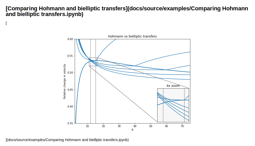 binder link: embedded hyperlinks broken · Issue #781 · poliastro/poliastro · GitHub