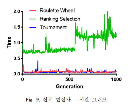GitHub - ttajun36/genetic-algorithm