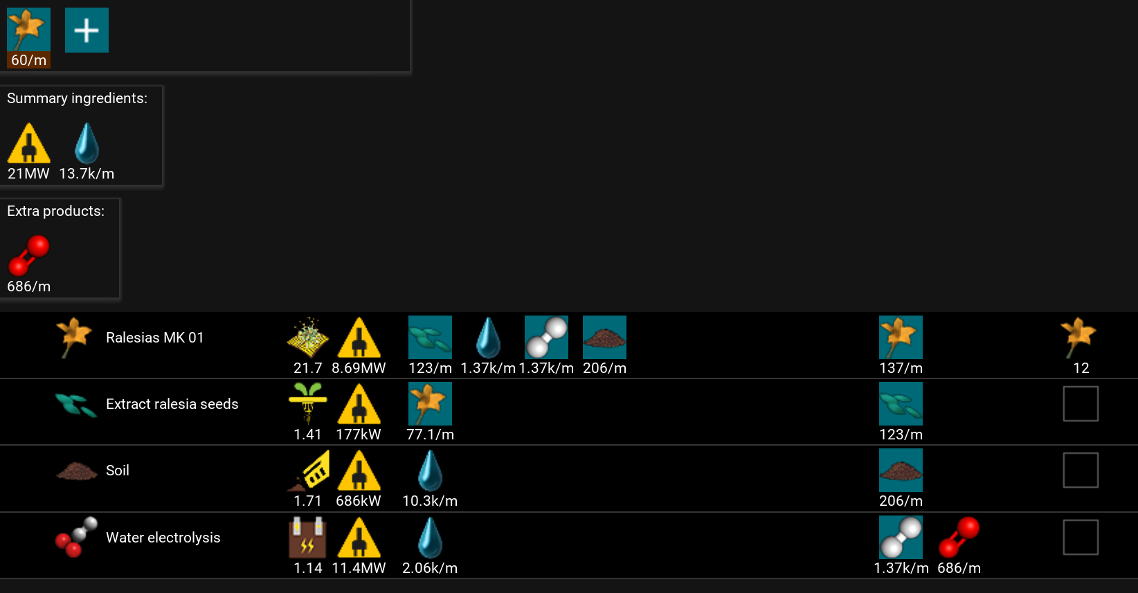 Ralesia Balance · Issue #127 · pyanodon/pybugreports · GitHub