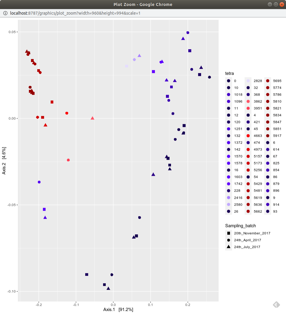Color for continuous values in PCoA plot · Issue #1413 · joey711/phyloseq · GitHub