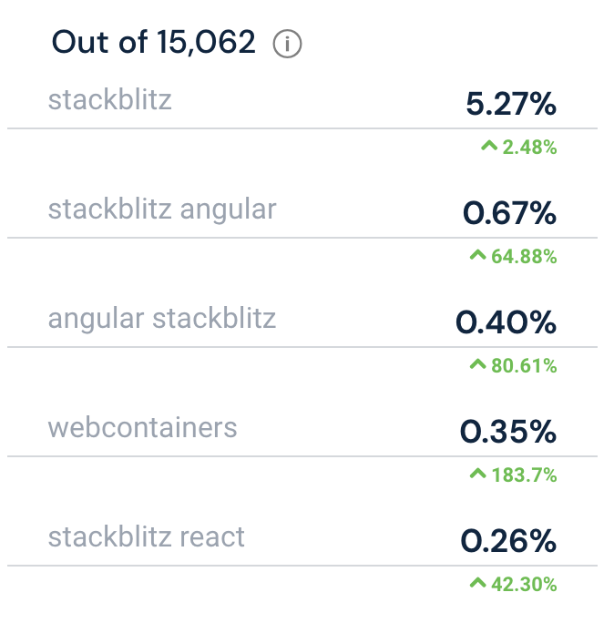 [docs] Add StackBlitz edit demo integration to the line of actions · Issue #27255 · mui/material ...