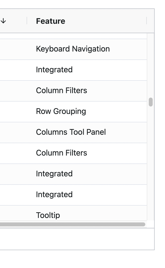 [RFC] Add feature labels for GitHub issues · Issue #3596 · mui/mui-x · GitHub