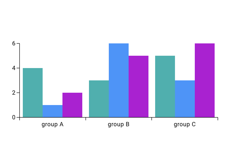 [charts] Loading in codesandbox doesn't work since v6.0.0-alpha.8 ...