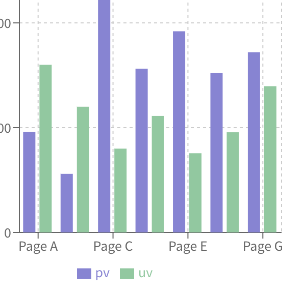 [charts] Set barGapRatio by default · Issue #10196 · mui/mui-x · GitHub