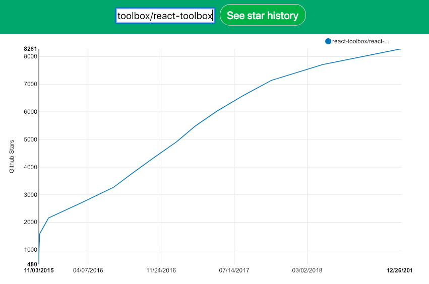 This Project Is Dead · Issue 1787 · React Toolboxreact Toolbox · Github