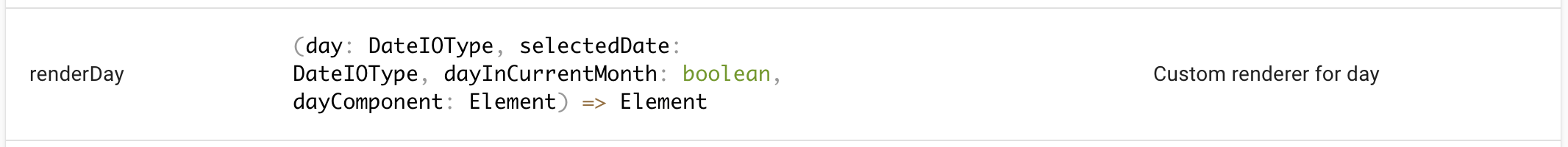 Pass `disabled` through to renderDay function · Issue #1996 · mui/material-ui-pickers · GitHub