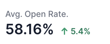 Add Stat component · Issue #22472 · mui/material-ui · GitHub