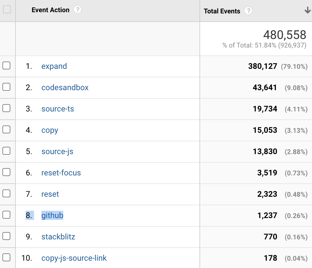 Docs View The Source On Github Links Not Working In Appbar · Issue 23406 · Muimaterial Ui