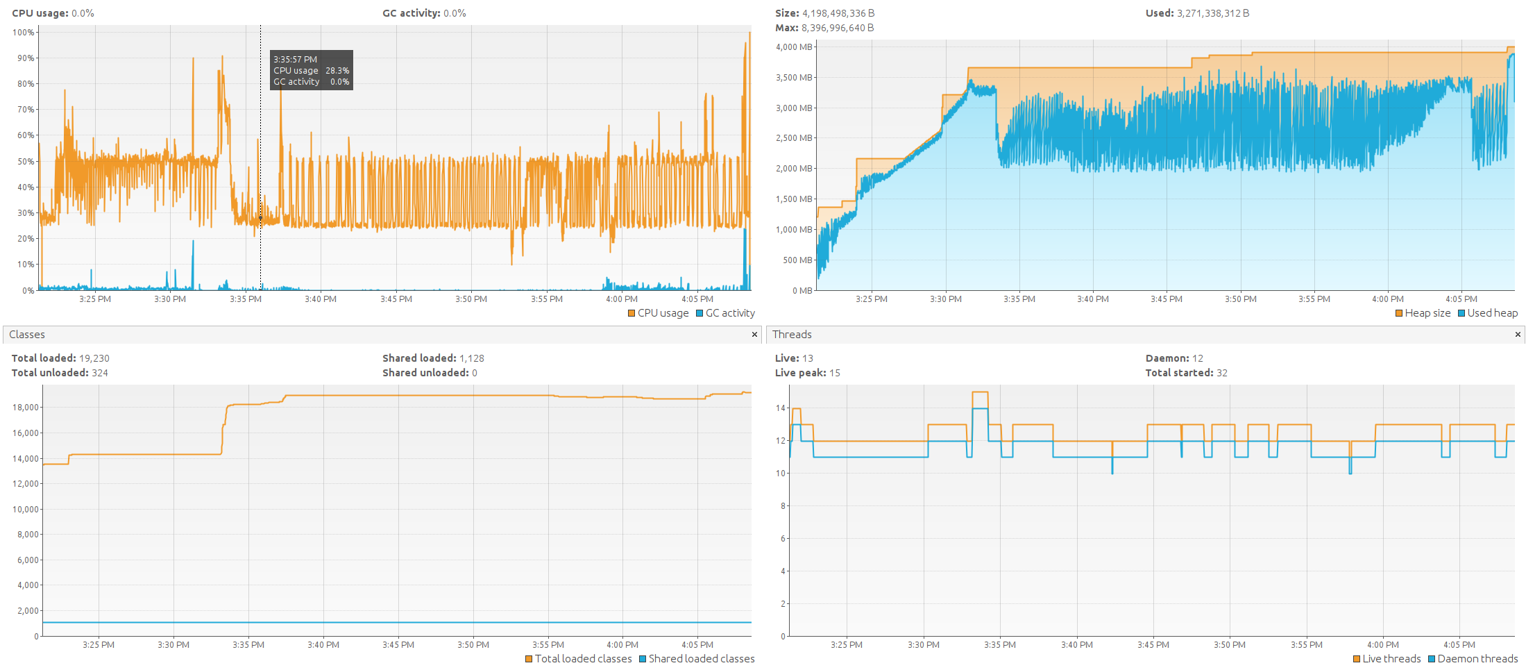 Performance issues with reporter (AsciidocTemplate + CycloneDX at least) · Issue #3511 · oss ...