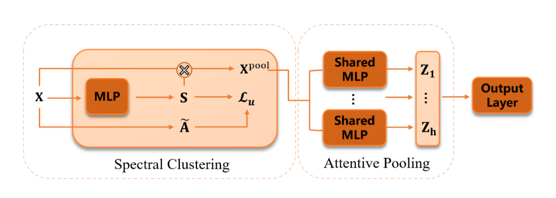 GitHub - kungtalon/DGA-Net: EECS545 Term Project. An attention-based representation learning ...
