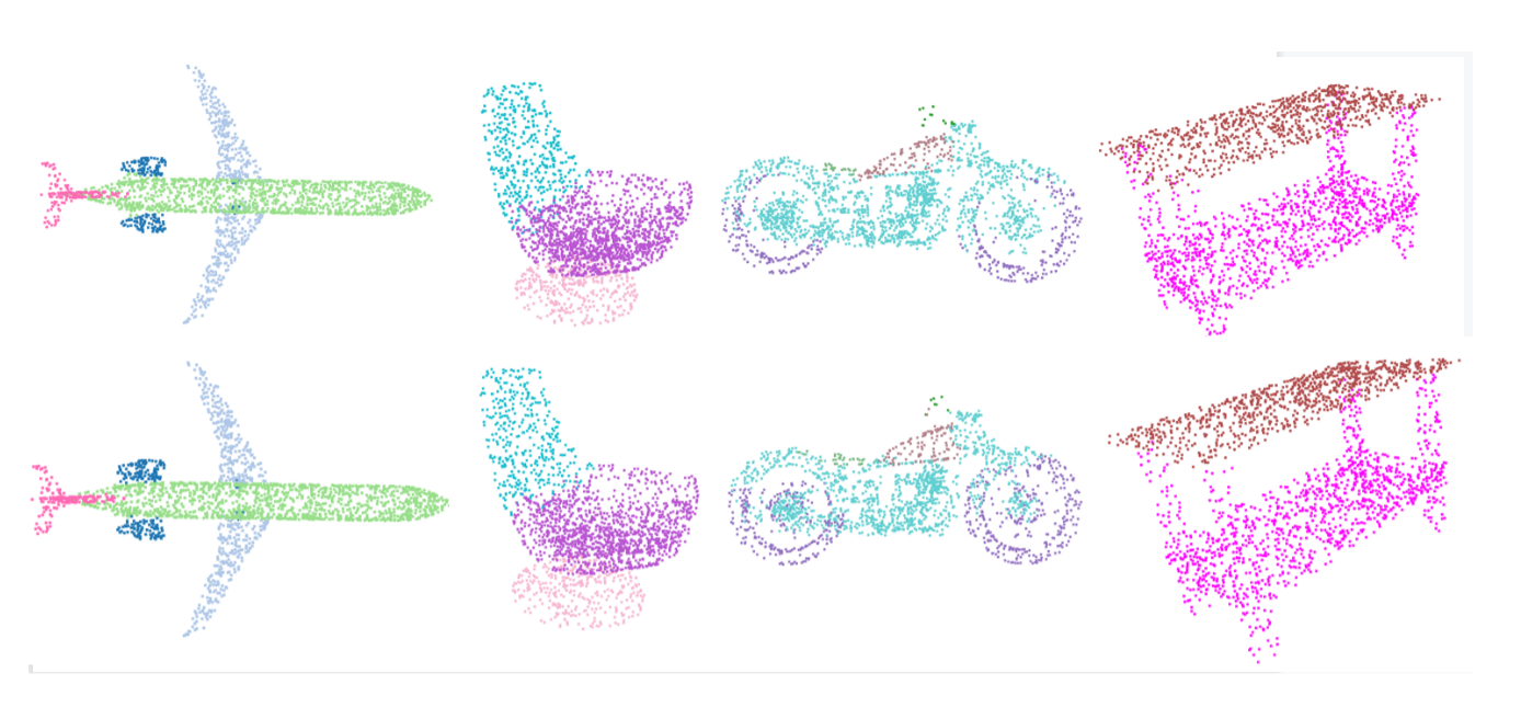 GitHub - kungtalon/DGA-Net: EECS545 Term Project. An attention-based representation learning ...