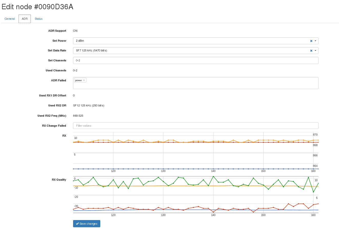 no mqtt publish upon u/l receive · Issue #378 · gotthardp/lorawan-server · GitHub