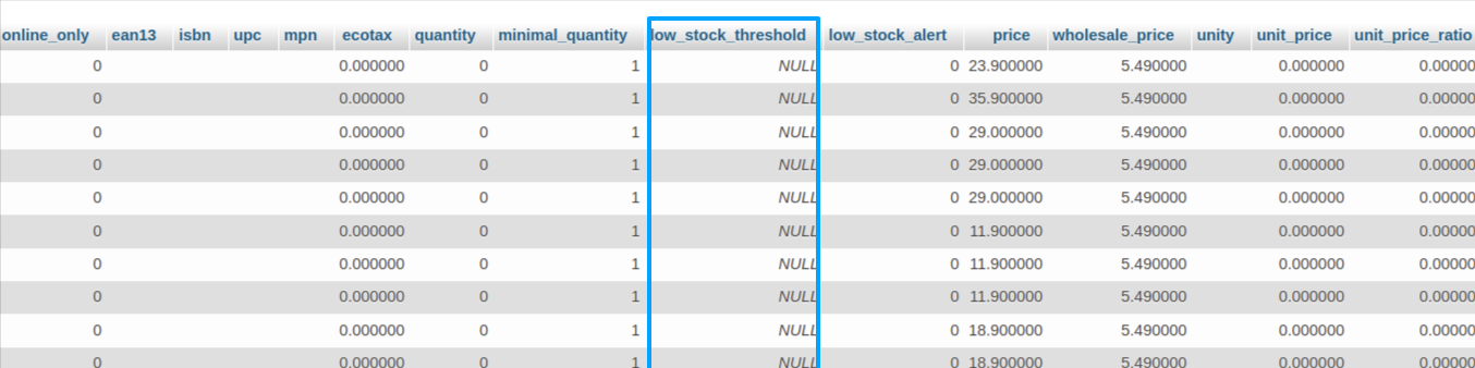 Fixtures do not contain low_stock_threshold · Issue #33490 · PrestaShop/PrestaShop · GitHub