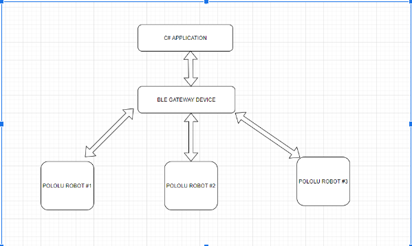 GitHub - pmapfeka2014/Anomaly_Detection