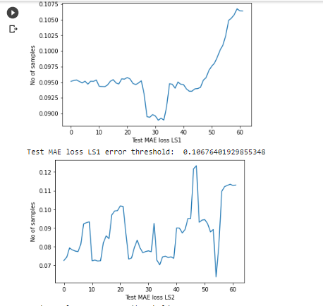 GitHub - pmapfeka2014/Anomaly_Detection