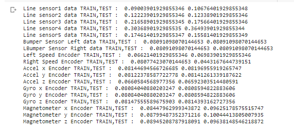 GitHub - pmapfeka2014/Anomaly_Detection