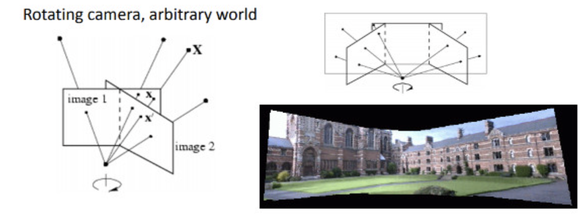 GitHub - HarshGupta011/Computer-Vision-Spring-Project: Solution for 4 ...