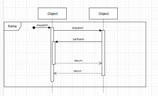 Keyboard shortcut to force selection box tool · Issue #861 · jgraph ...