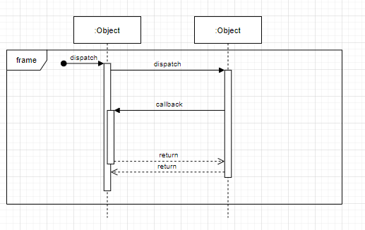 Keyboard shortcut to force selection box tool · Issue #861 · jgraph/drawio-desktop · GitHub