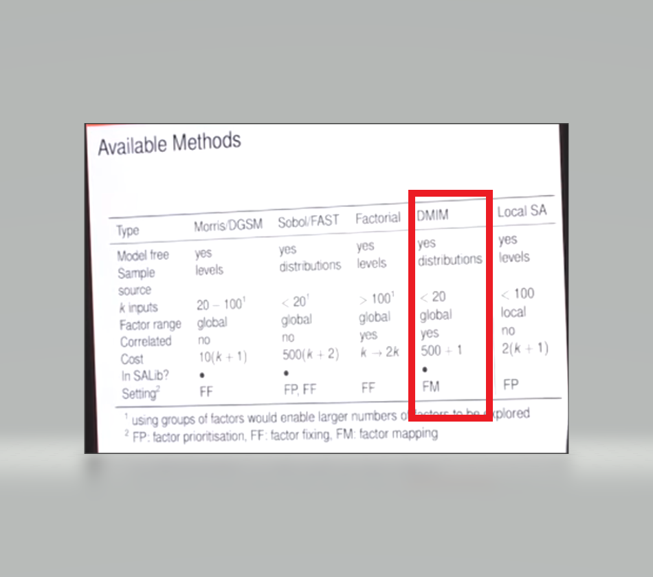 Instead of Monte Carlo Filtering which method is suitable for factor mapping ? · Issue #184 ...