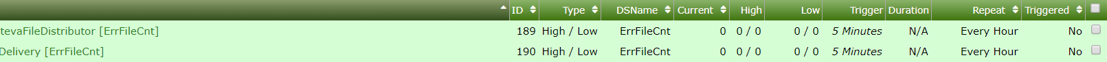 thold not working for Counter data source and CDEF in graph and High or Low Threshold= 0 · Issue ...