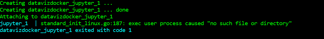 Docker Compose Up Script · Issue 1 · Mschermann Dataviz Docker · Github