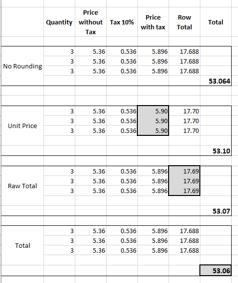 Cart Subtotal Is Calculated Incorrectly For Certain Prices · Issue 13903 · Magentomagento2