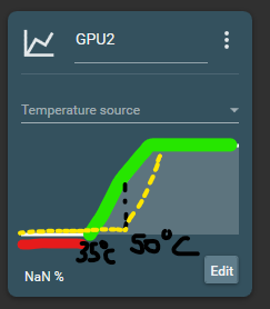 GPU fans won't drop to 0 RPM unless fan curve is toggled off then on ...
