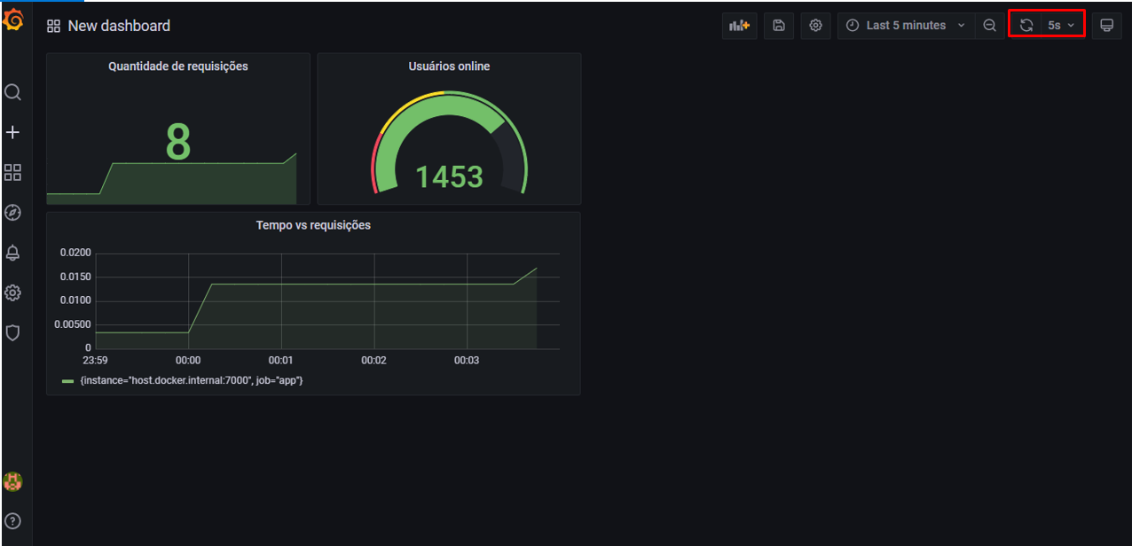 GitHub - thallesvieira/spring-prometheus-grafana