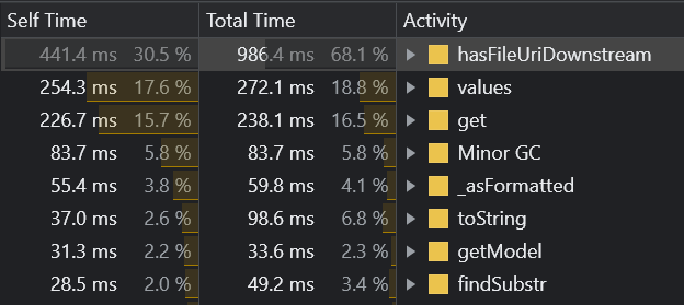 `FolderMatch.hasFileUriDownstream()` and `RenderableMatch.name()` have ...