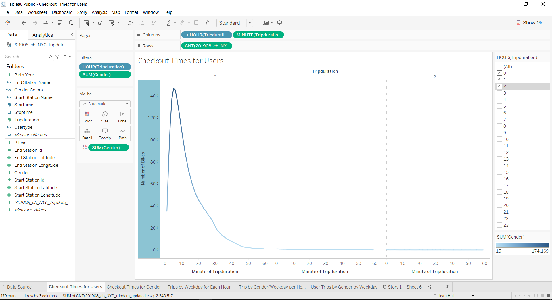 GitHub - HThrower/Bikesharing: The purpose of the project was to use ...