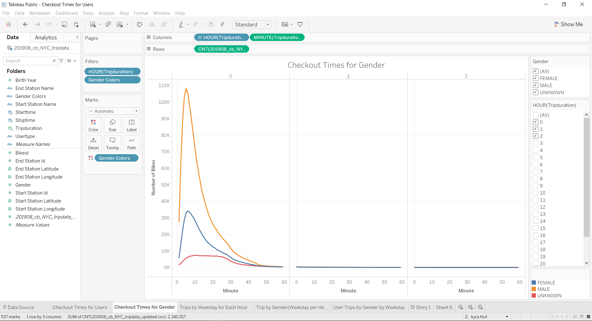 GitHub - HThrower/Bikesharing: The purpose of the project was to use ...