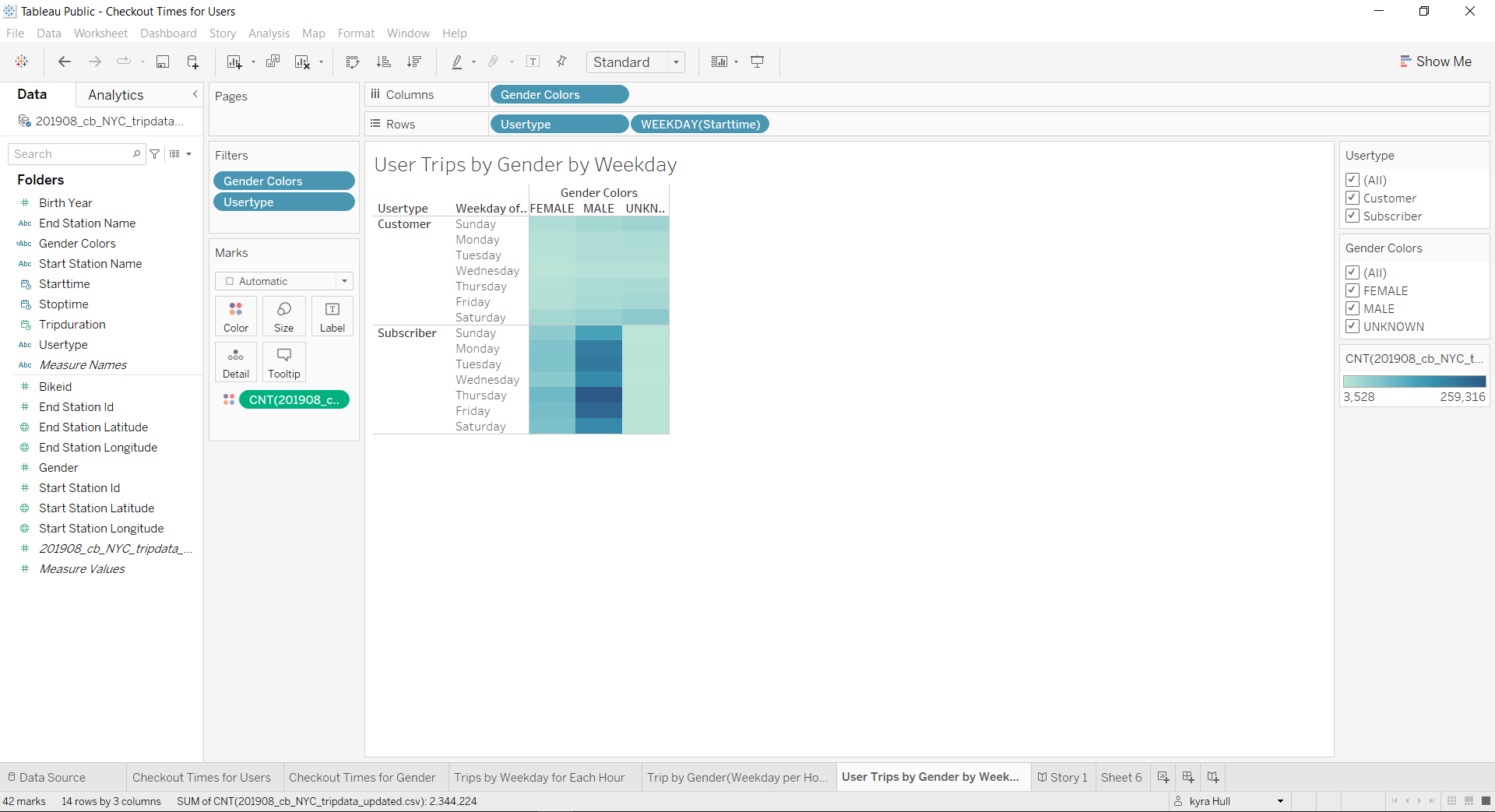 GitHub - HThrower/Bikesharing: The purpose of the project was to use ...