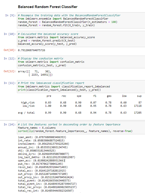 GitHub - HThrower/Credit_Risk_Analysis