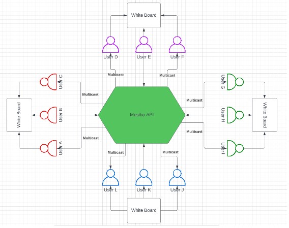 GitHub - roohanamin/whiteboard-app: Details including the networking ...