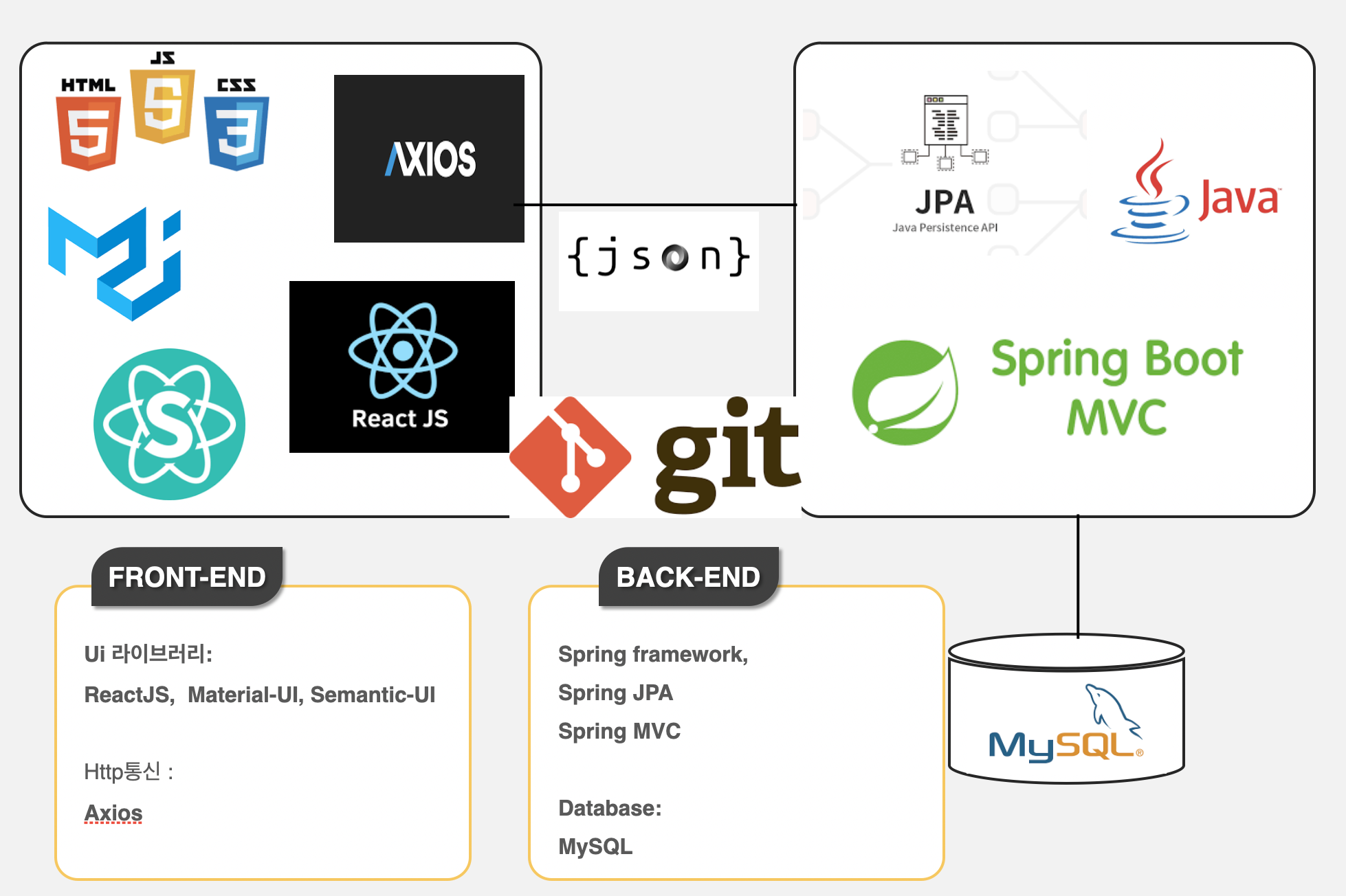 GitHub - shin-ga-eun/pigojigo-sub-server: 배달의민꽃, (꽃 구독 서비스) 서버