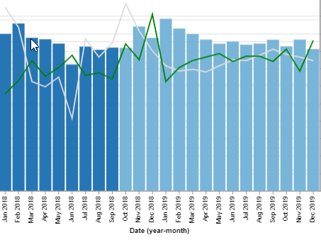 Dashed Line · Issue #845 · altair-viz/altair · GitHub