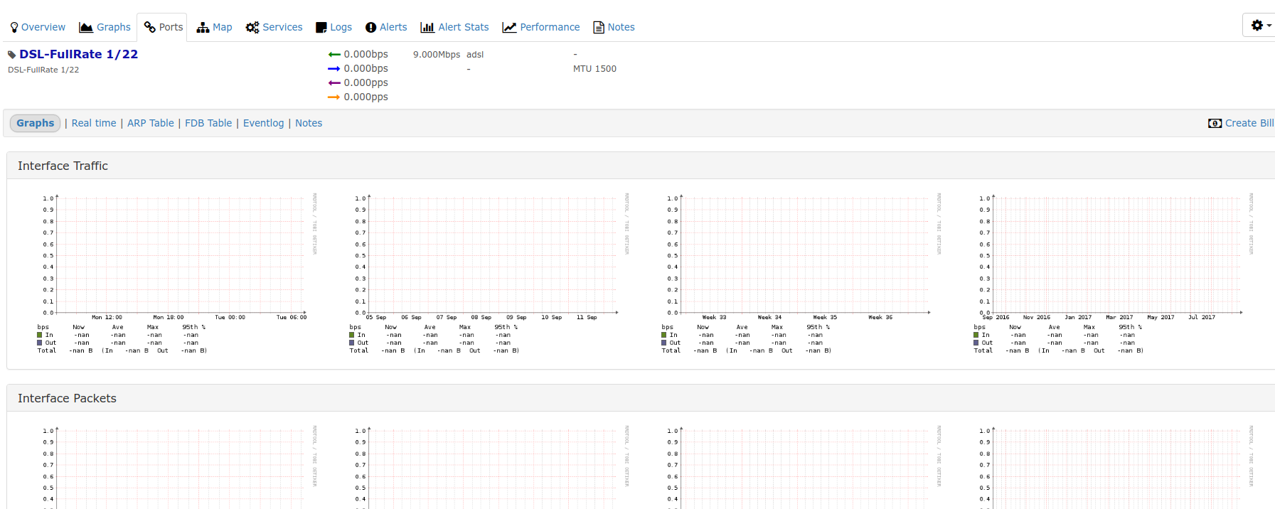 New Device Request Calix B6-252 · Issue #7293 · librenms/librenms · GitHub