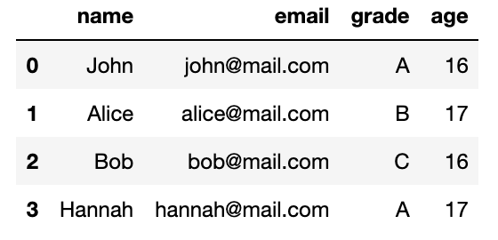 GitHub - neteodorochavez/msds610-eda-pandas: Communication for Analytics Group Project: