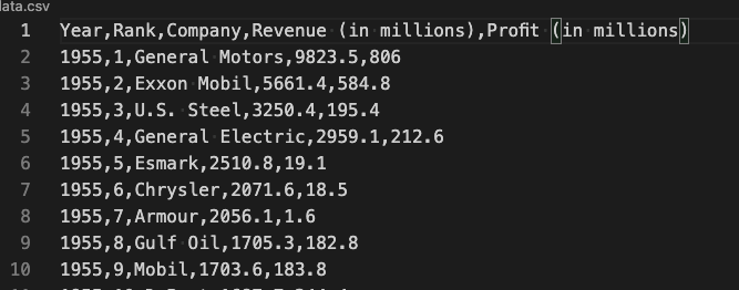 GitHub - anthonysim/highest-profit