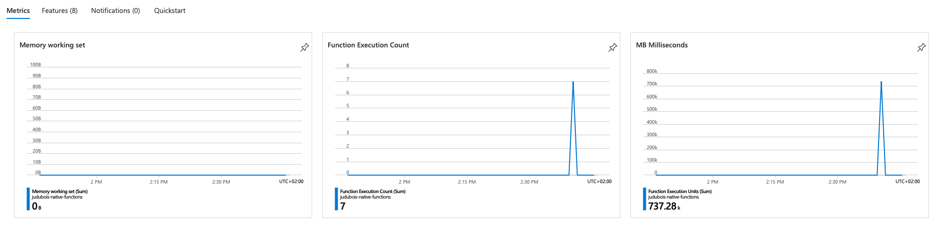 [Custom Handler] Live metrics memory is wrong · Issue #6184 · Azure ...