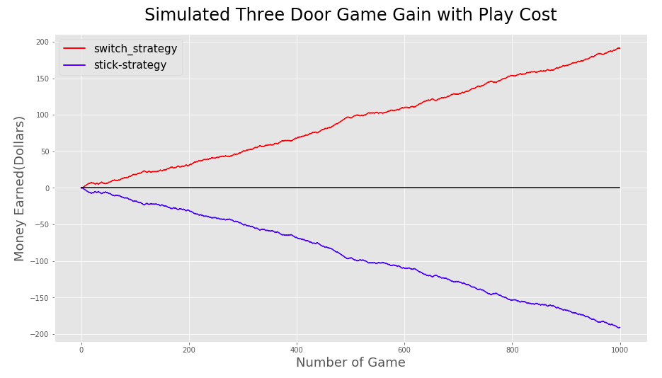 GitHub - philippehui/Three-Door-Game