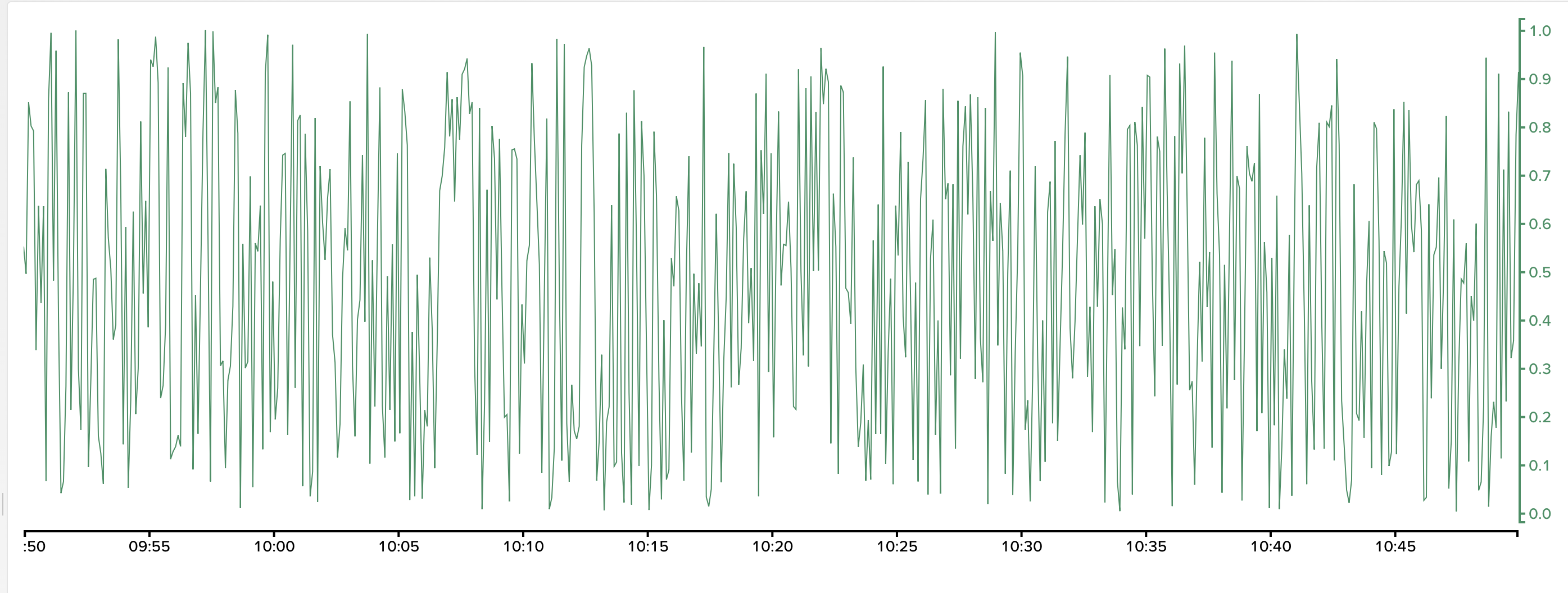 New component TimeseriesChart · Issue #40 · cognitedata/gearbox.js · GitHub